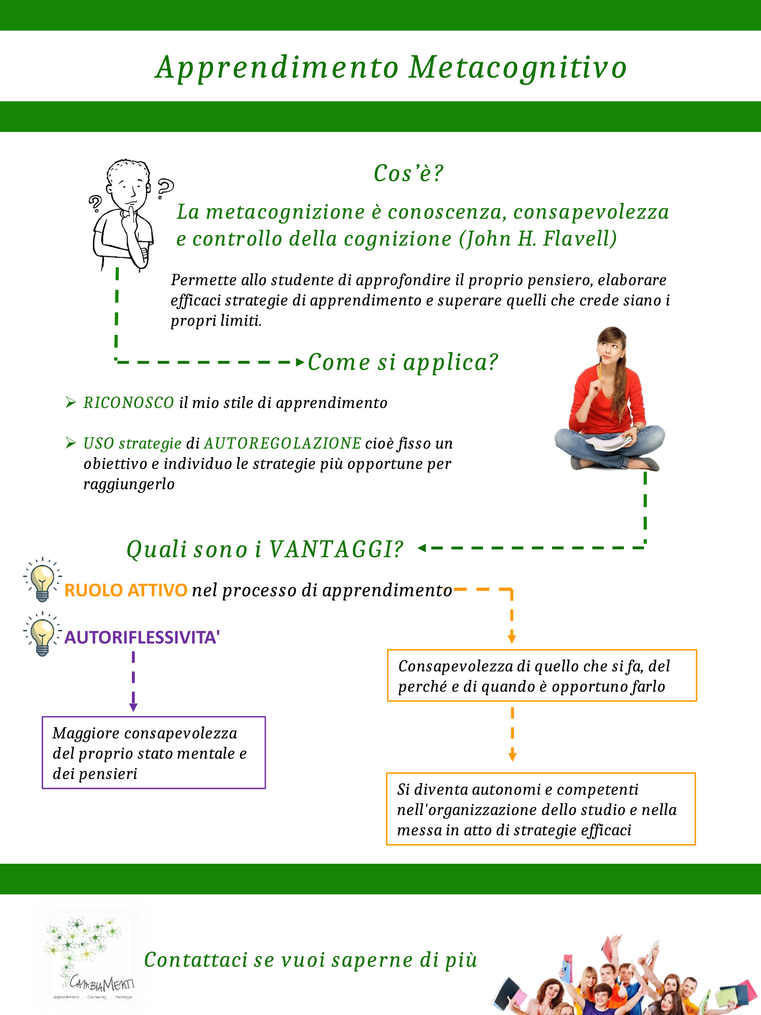 Apprendimento Metacognitivo, la nostra infografica - Centro Cambiamenti